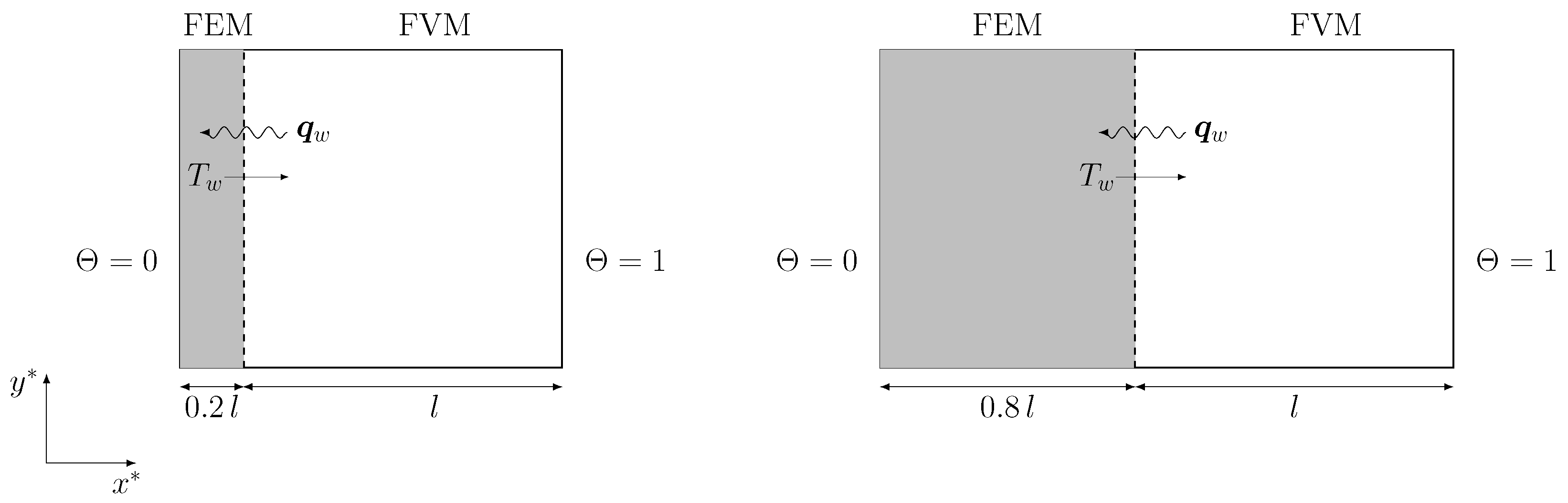 Numerical Coupling between a FEM Code and the FVM Code OpenFOAM Using the MED Library