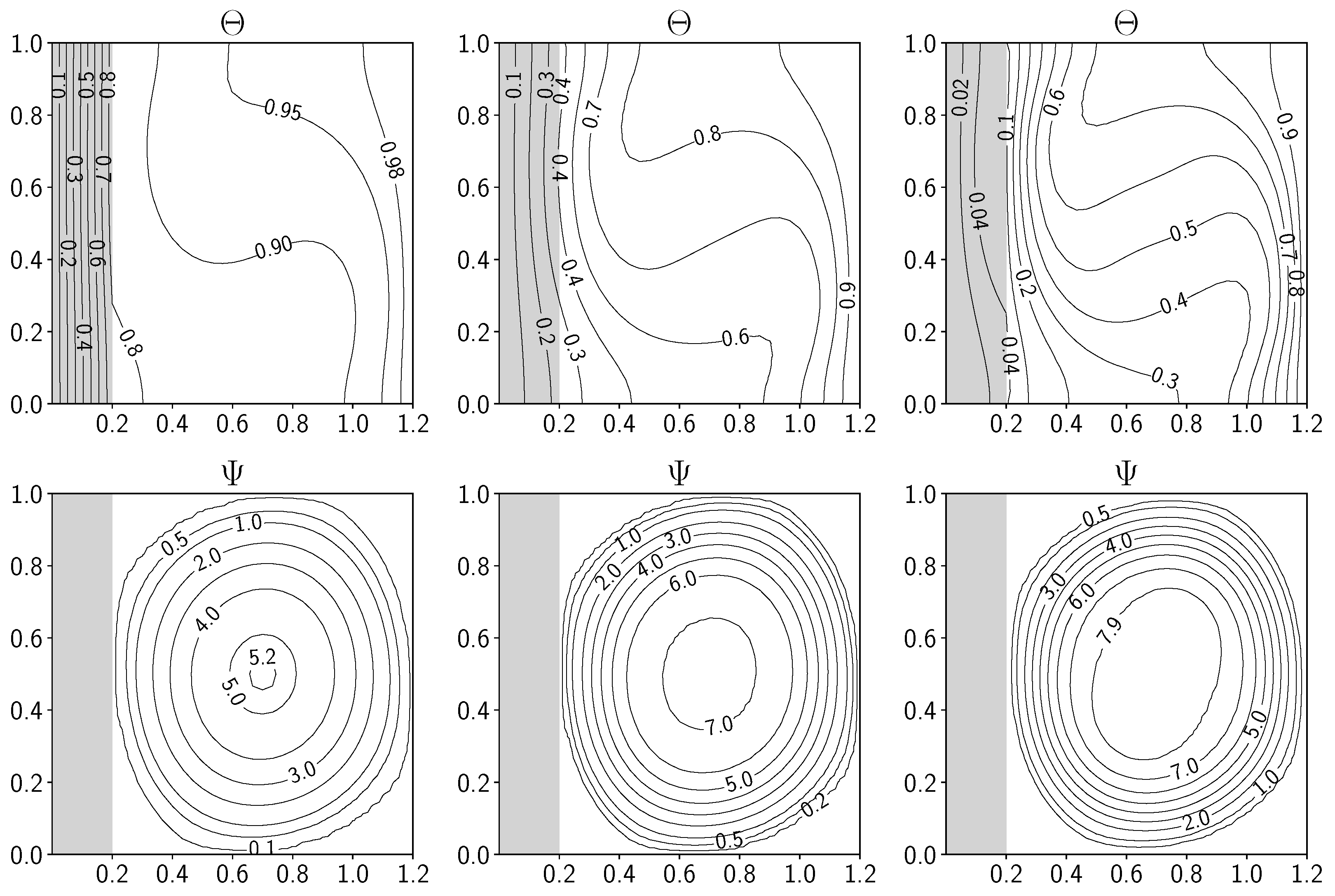 Numerical Coupling between a FEM Code and the FVM Code OpenFOAM Using the MED Library