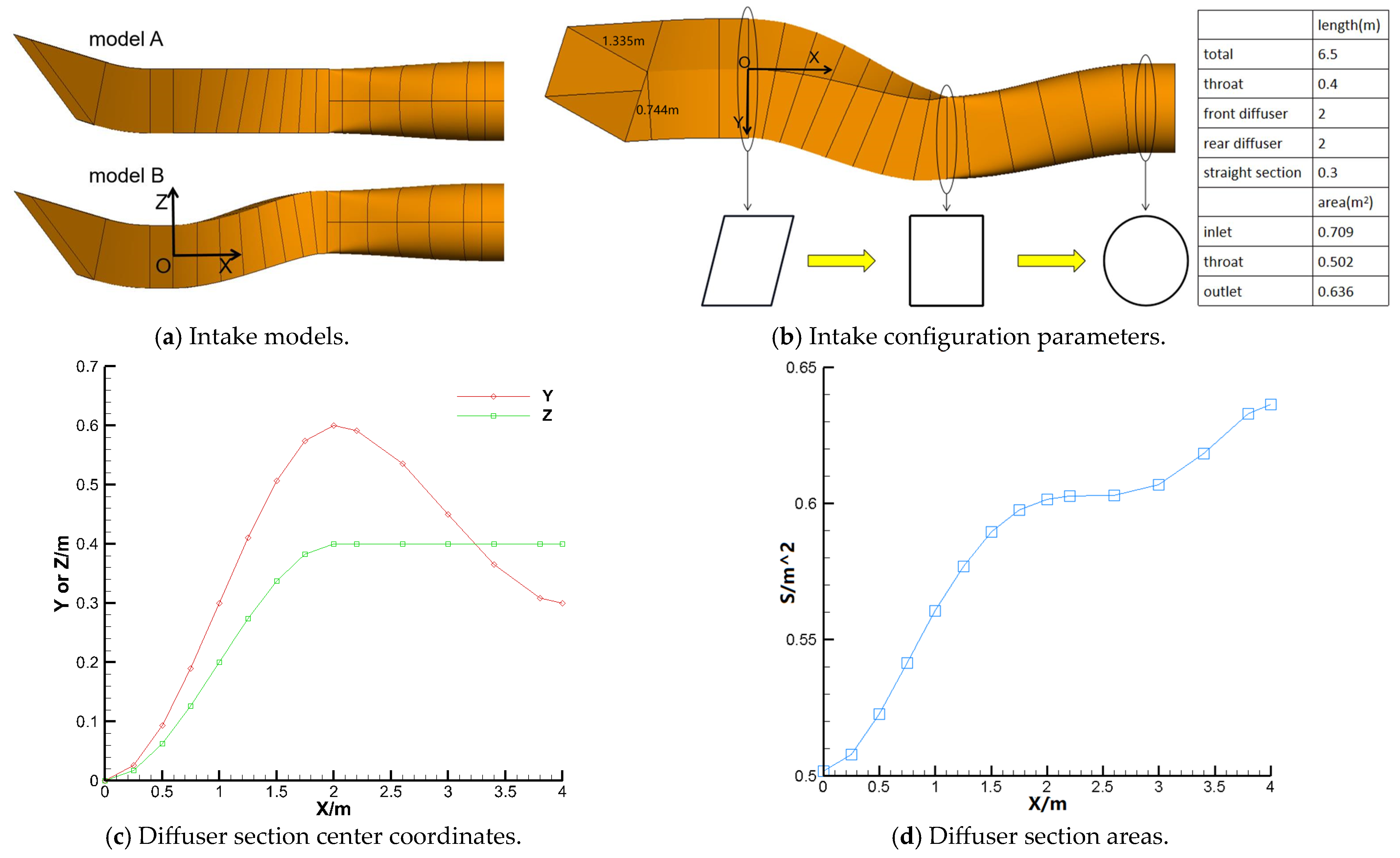 Effect of Baffle Board on Aerodynamic and Stealth Performance of Double ...