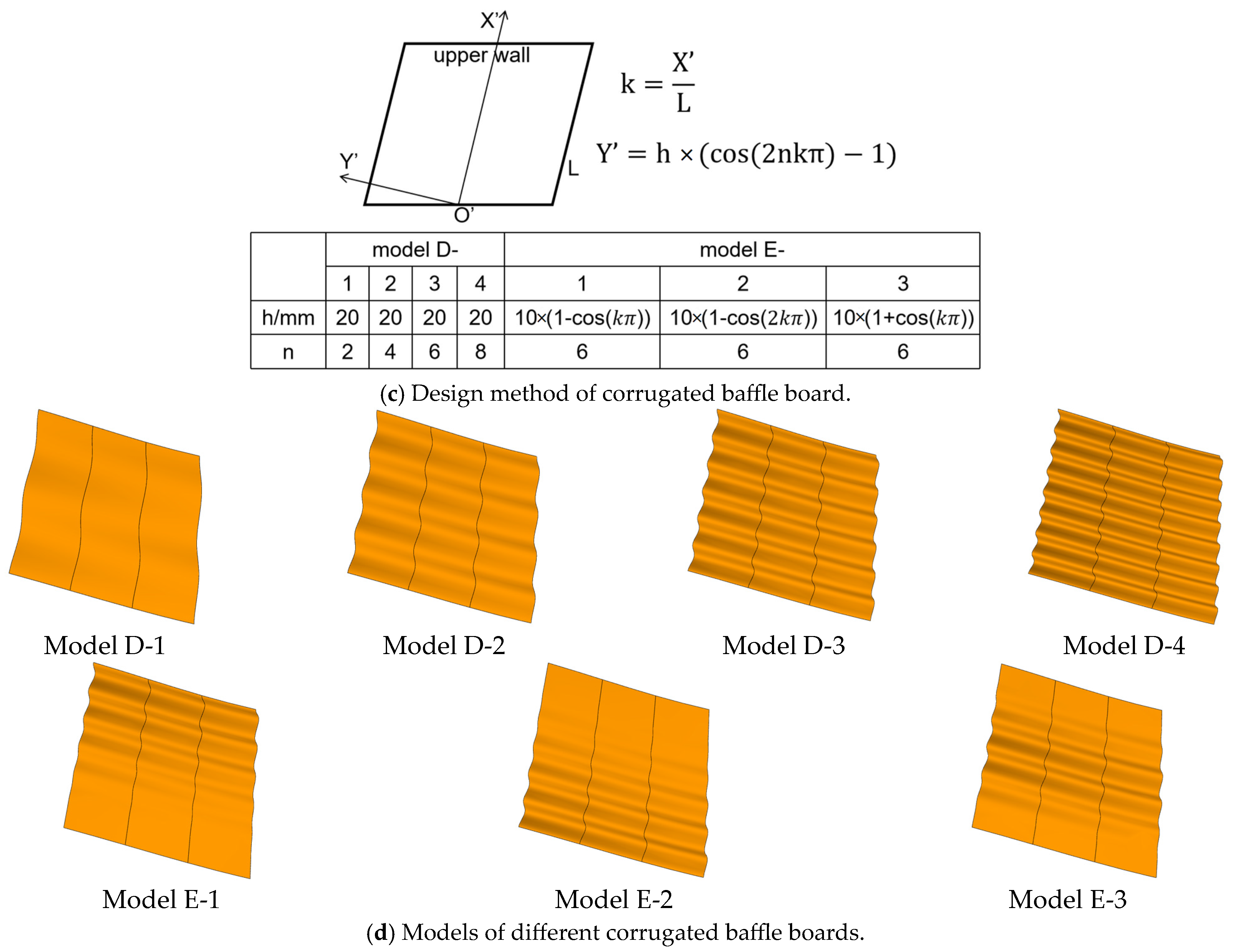 Effect of Baffle Board on Aerodynamic and Stealth Performance of Double ...