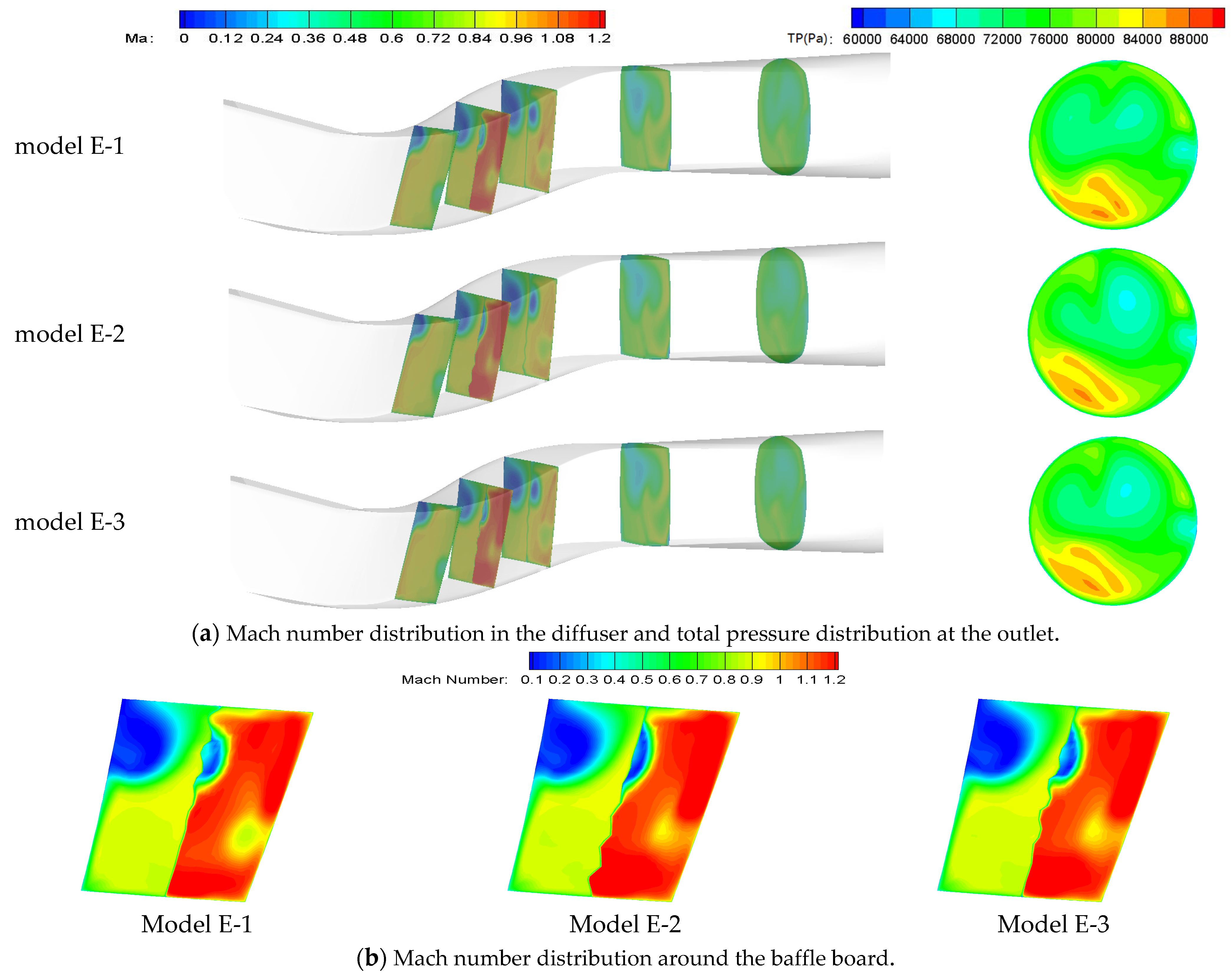 Effect of Baffle Board on Aerodynamic and Stealth Performance of Double S-Duct Caret Intake