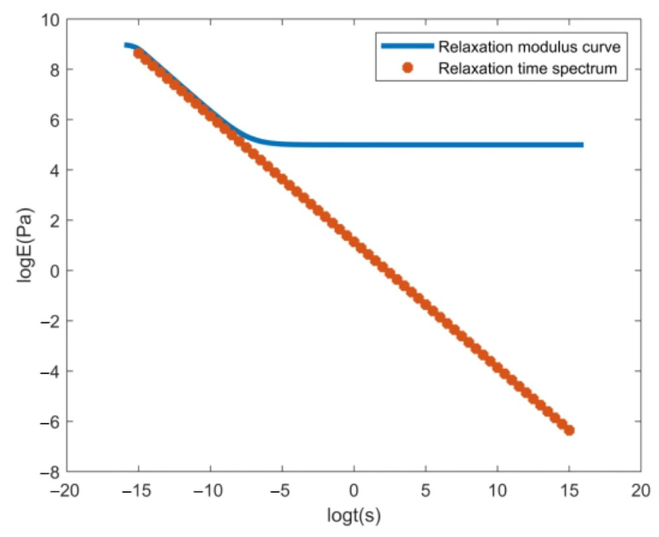 Research on Material Viscoelasticity and Its Influence on Indentation ...