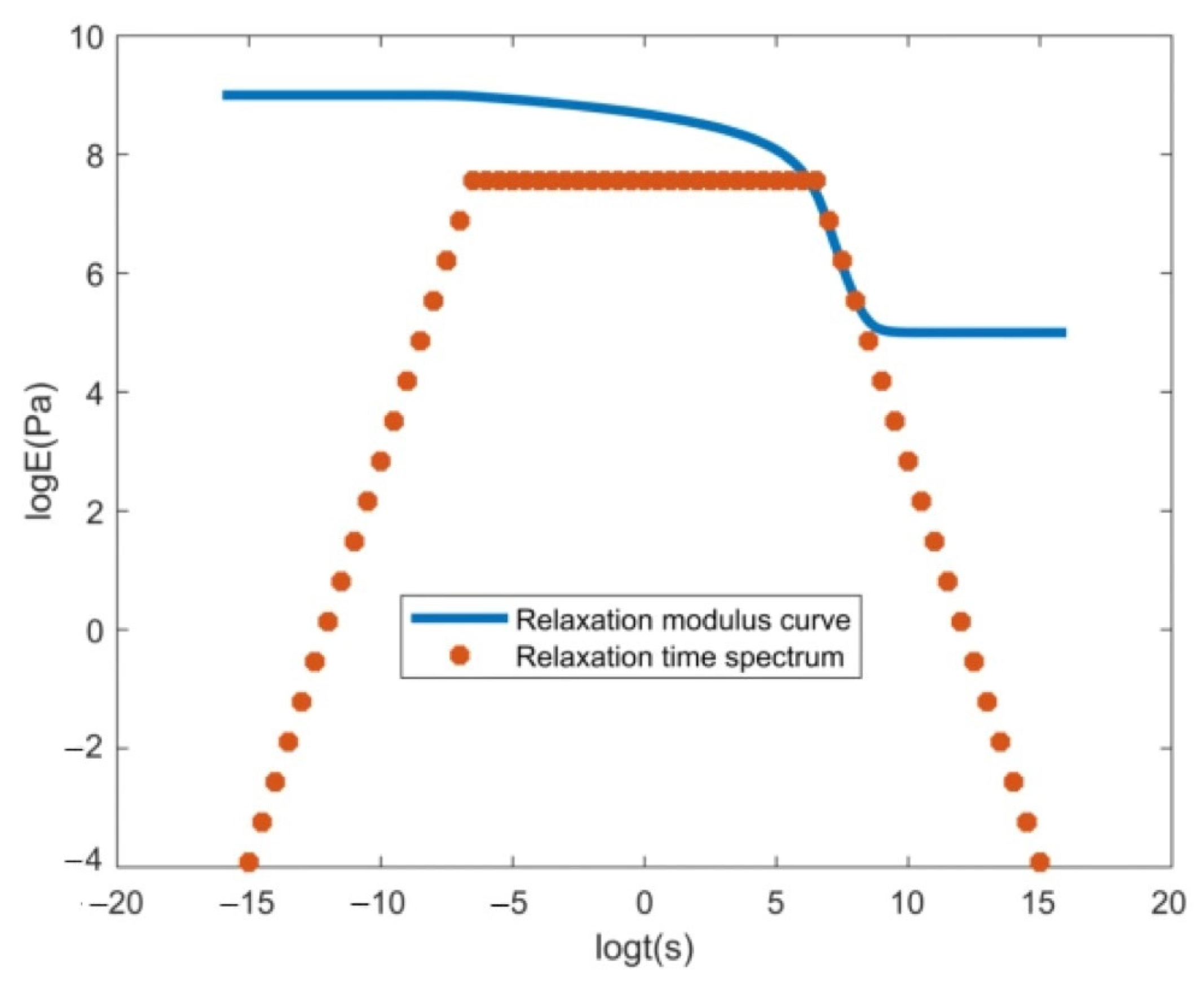 Research on Material Viscoelasticity and Its Influence on Indentation ...