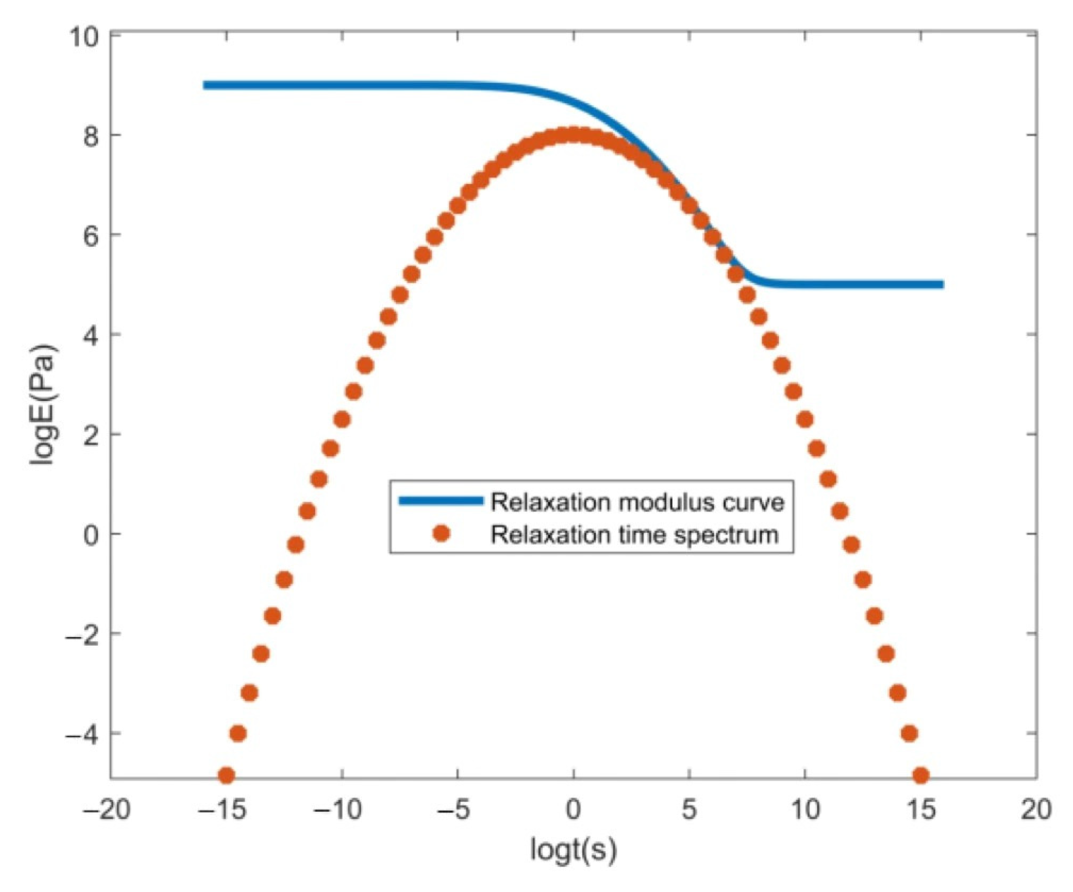 Research on Material Viscoelasticity and Its Influence on Indentation Rolling Resistance