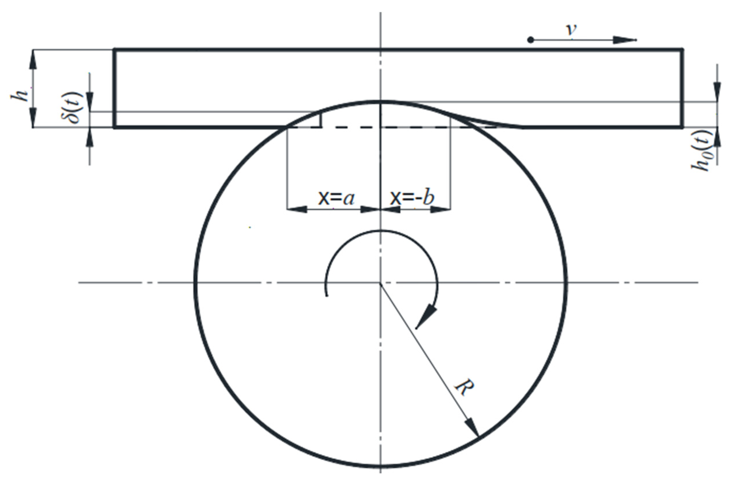 Research on Material Viscoelasticity and Its Influence on Indentation ...