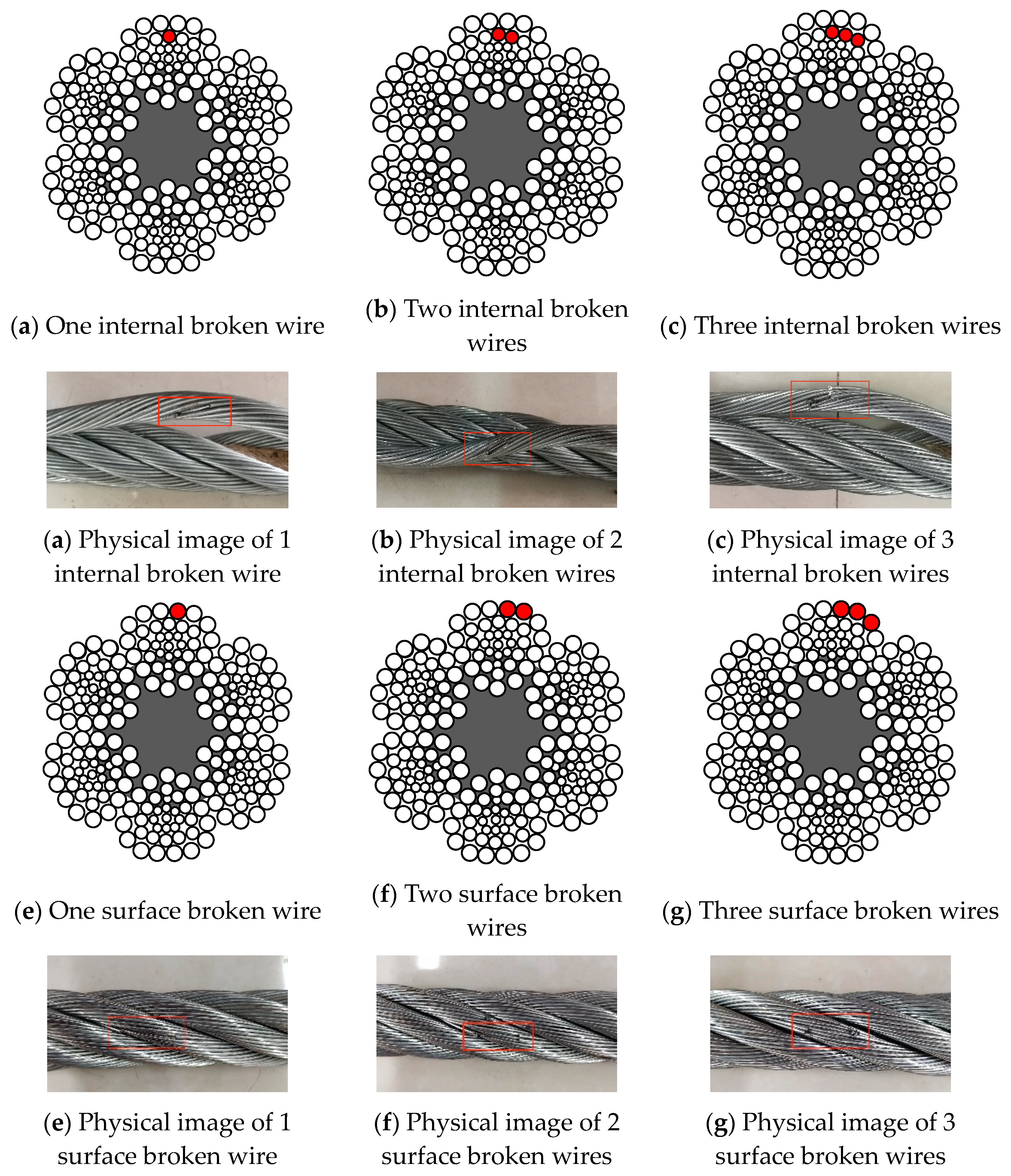 Research on Intelligent Identification Algorithm for Steel Wire Rope ...
