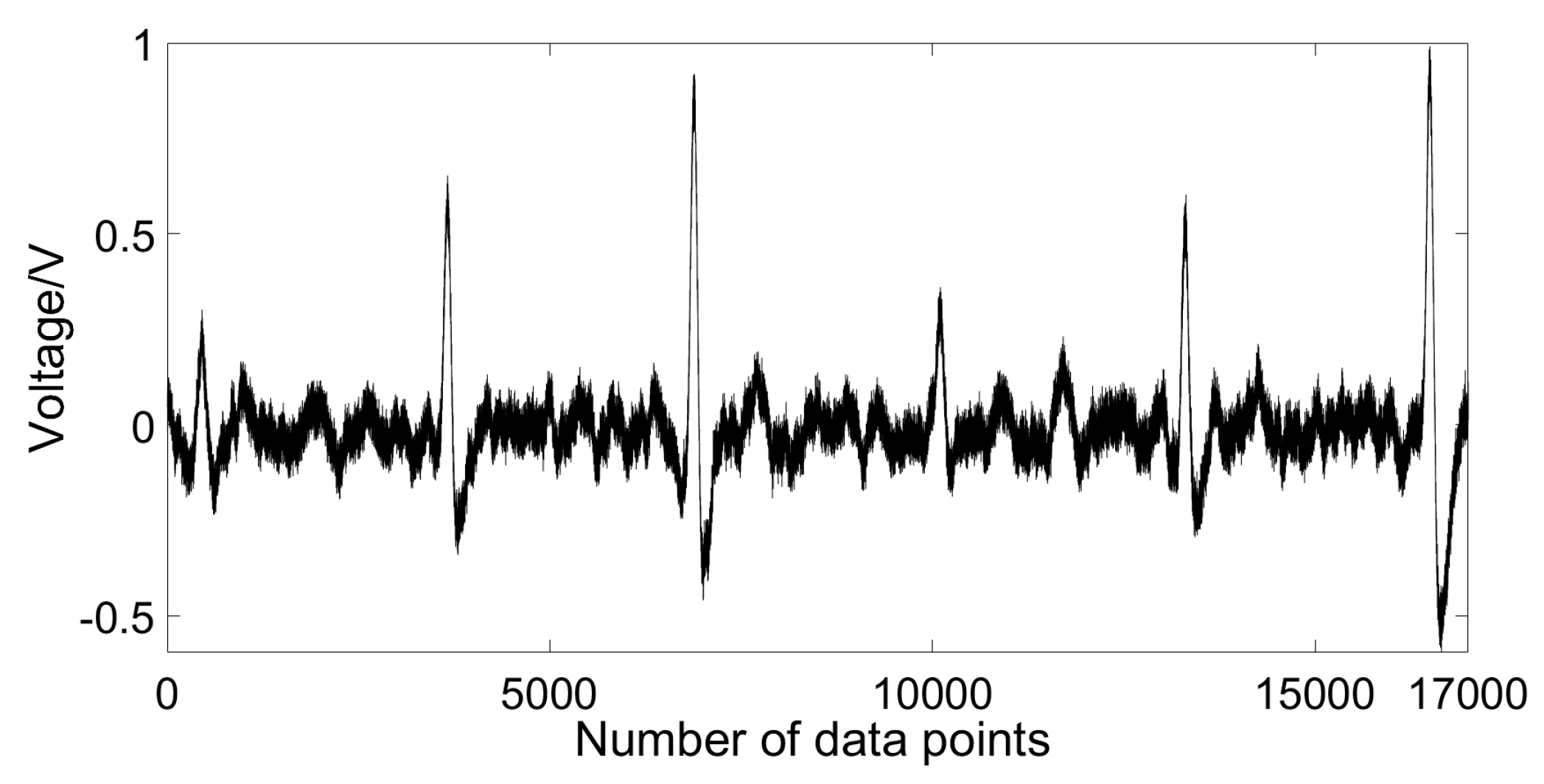 Research on Intelligent Identification Algorithm for Steel Wire Rope ...