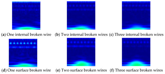 Research on Intelligent Identification Algorithm for Steel Wire Rope ...