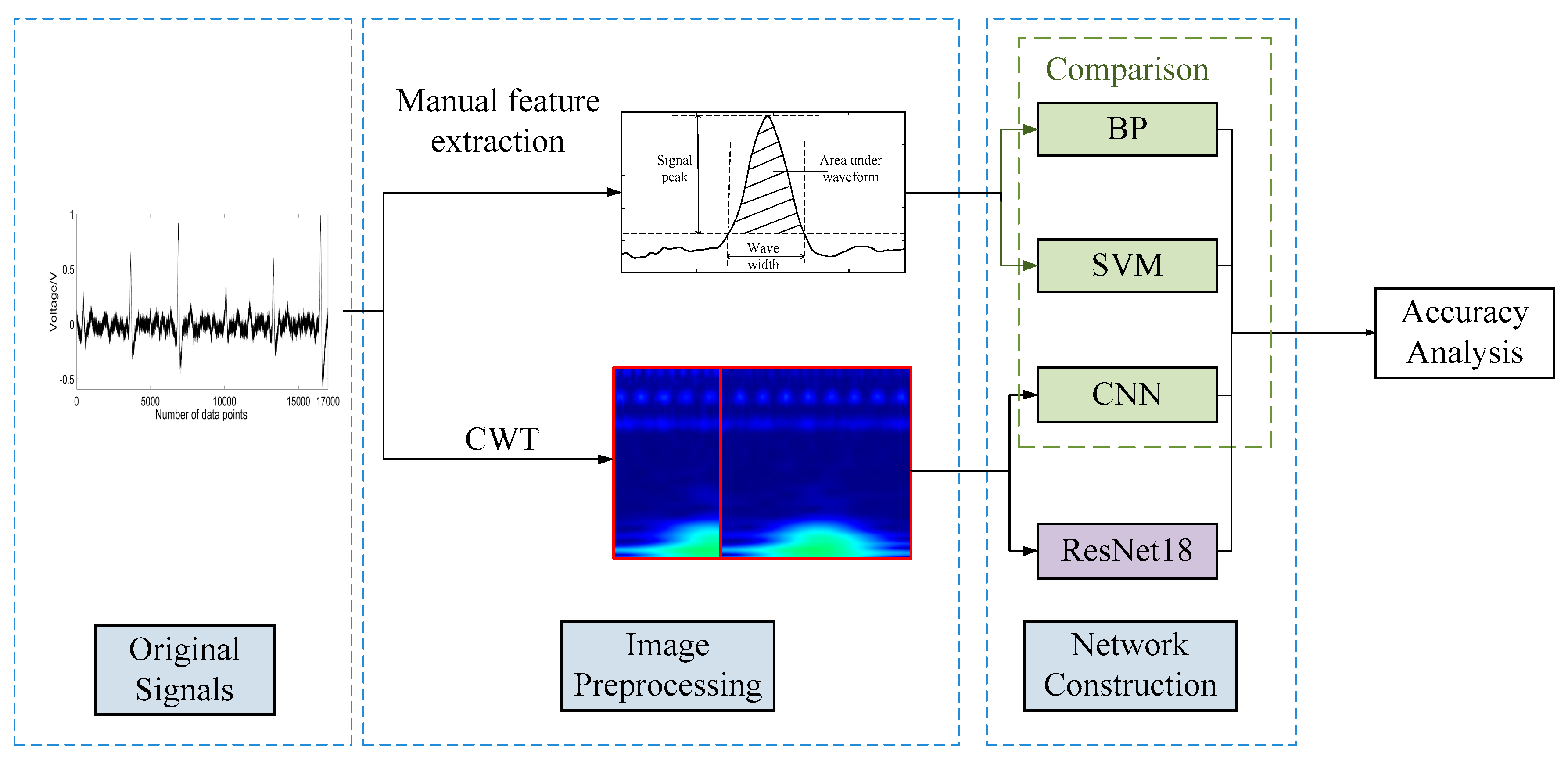 Research on Intelligent Identification Algorithm for Steel Wire Rope ...