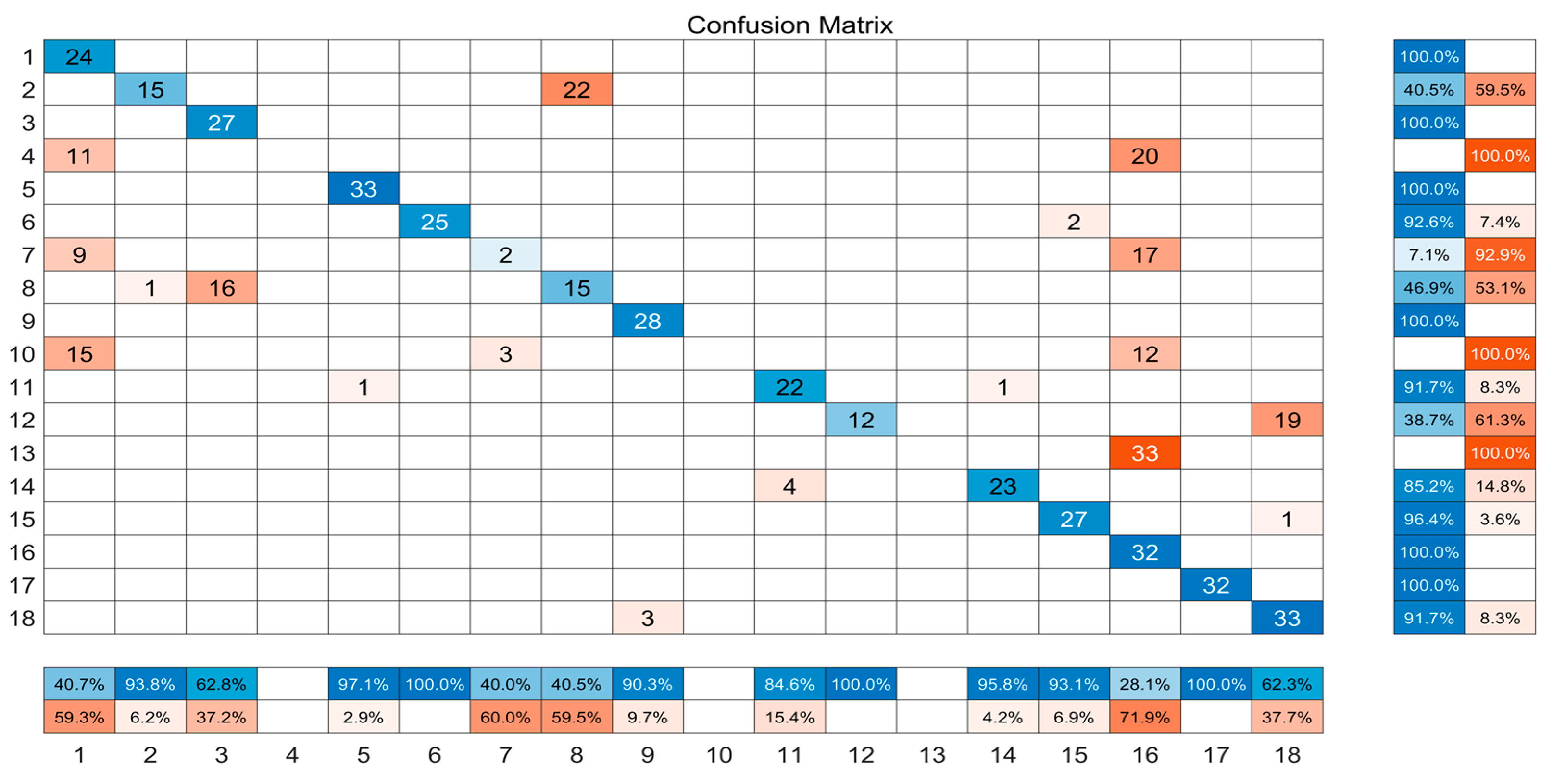 Applied Sciences | Free Full-Text | Research on Intelligent ...