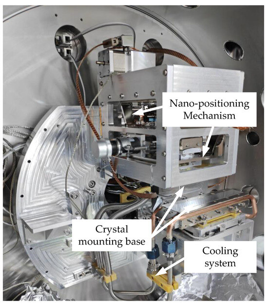 Applied Sciences | Free Full-Text | Integrating a Physical Model with Multi-Objective ...