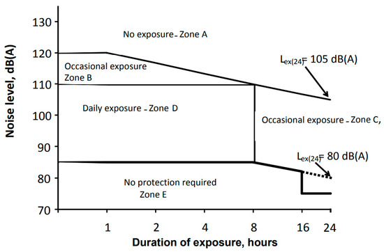 Impact of Ship Noise on Seafarers’ Sleep Disturbances and Daily ...