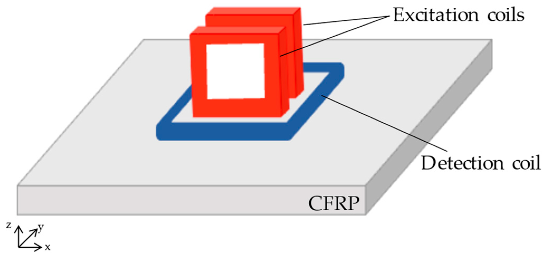 Applied Sciences | Free Full-Text | High-Sensitivity Detection of Carbon Fiber-Reinforced ...