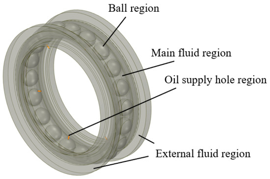 Oil-Air Distribution Prediction Inside Ball Bearing with Under-Race ...