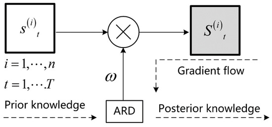 Interpretable Recurrent Variational State-Space Model for Fault Detection of Complex Systems ...