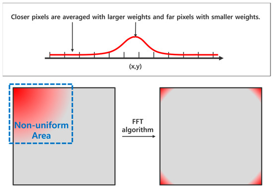 Lateral Heat Distribution Characteristics of CLP S275 Using Gaussian ...