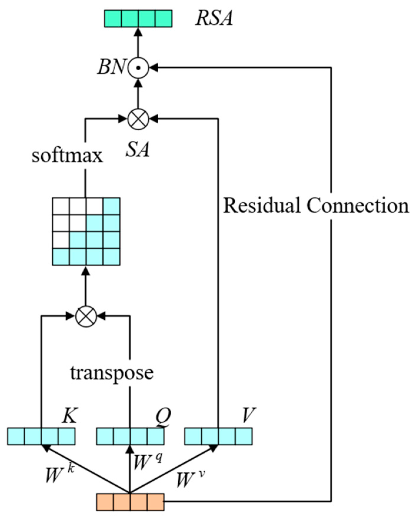 The Remaining Life Prediction of Rails Based on Convolutional Bi ...