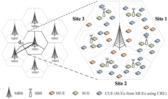 Intelligent Dynamic Power Control with Cell Range Expansion for Small ...