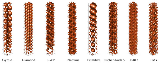 Compressive Characteristics and Energy Absorption Capacity of ...