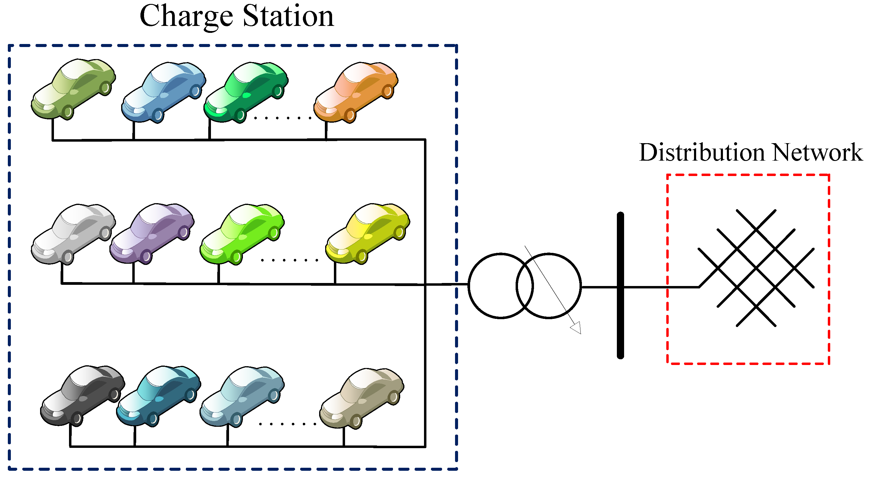 Optimal Planning of Battery Swapping Stations Incorporating Dynamic Network Reconfiguration ...
