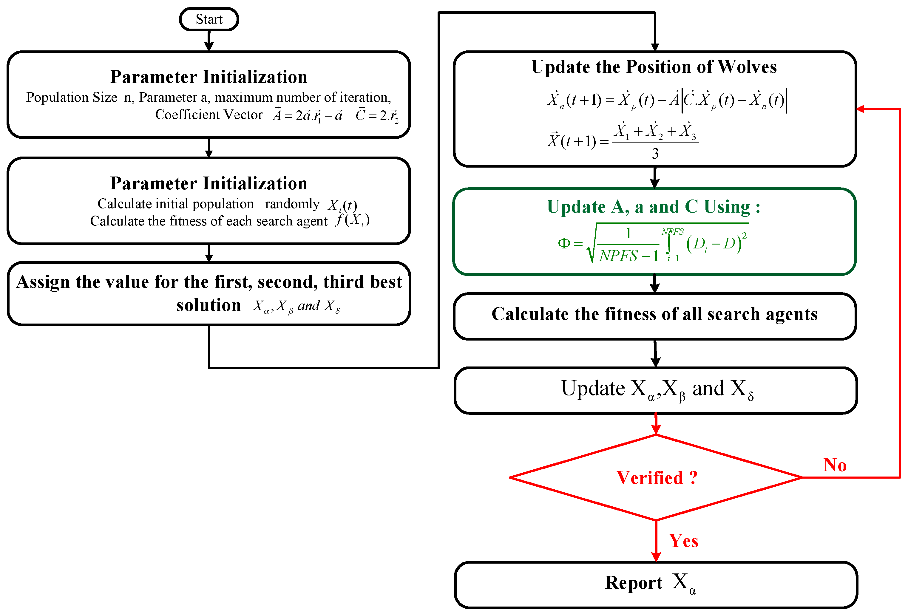 Optimal Planning of Battery Swapping Stations Incorporating Dynamic Network Reconfiguration ...