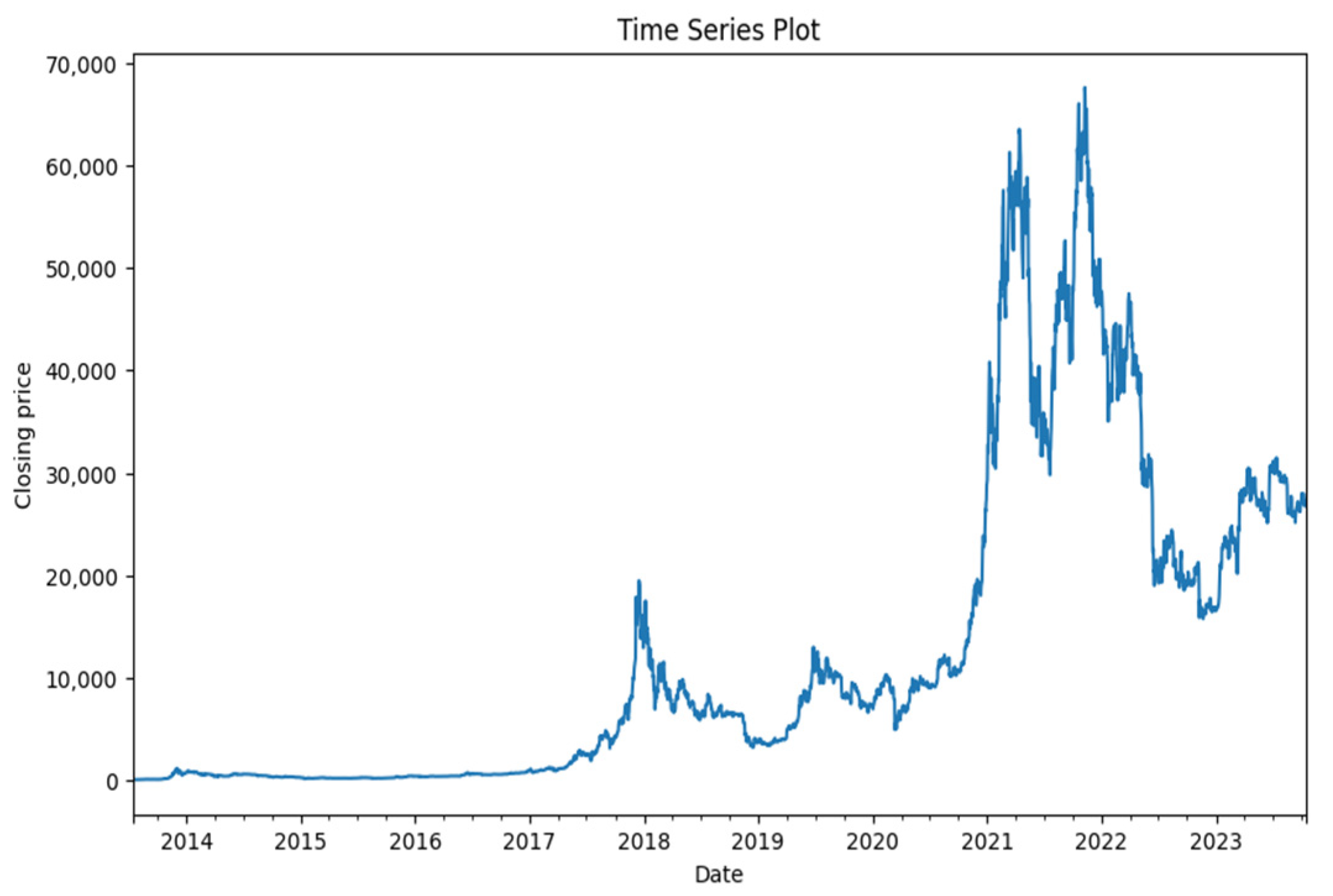 Wide-TSNet: A Novel Hybrid Approach for Bitcoin Price Movement Classification