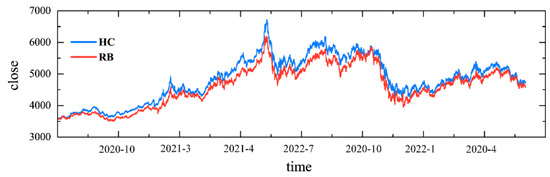 Multi-Step Multidimensional Statistical Arbitrage Prediction Using PSO Deep-ConvLSTM: An ...