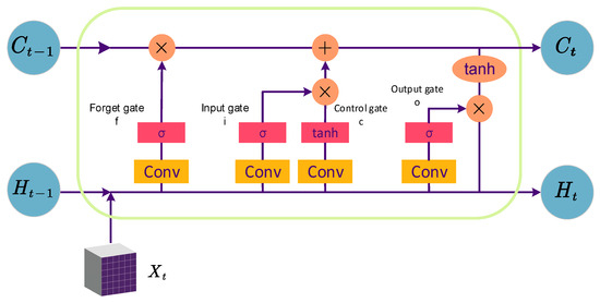 Multi-Step Multidimensional Statistical Arbitrage Prediction Using PSO Deep-ConvLSTM: An ...
