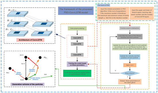 Multi-Step Multidimensional Statistical Arbitrage Prediction Using PSO ...
