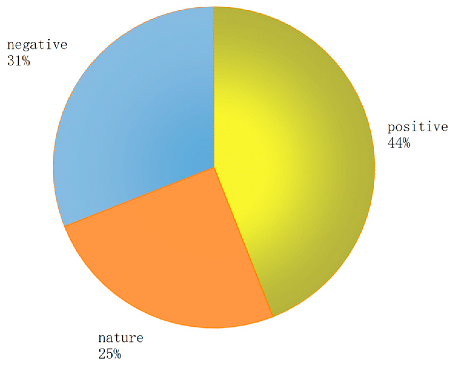 Applied Sciences | Free Full-Text | Research on Online Review ...