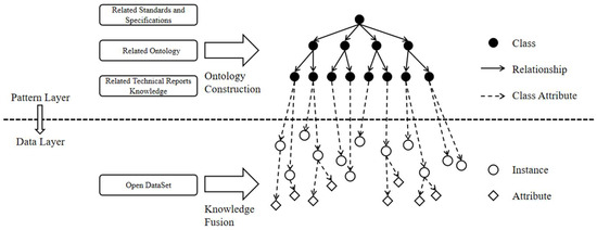 Applied Sciences | Free Full-Text | Research on Driving Scenario ...