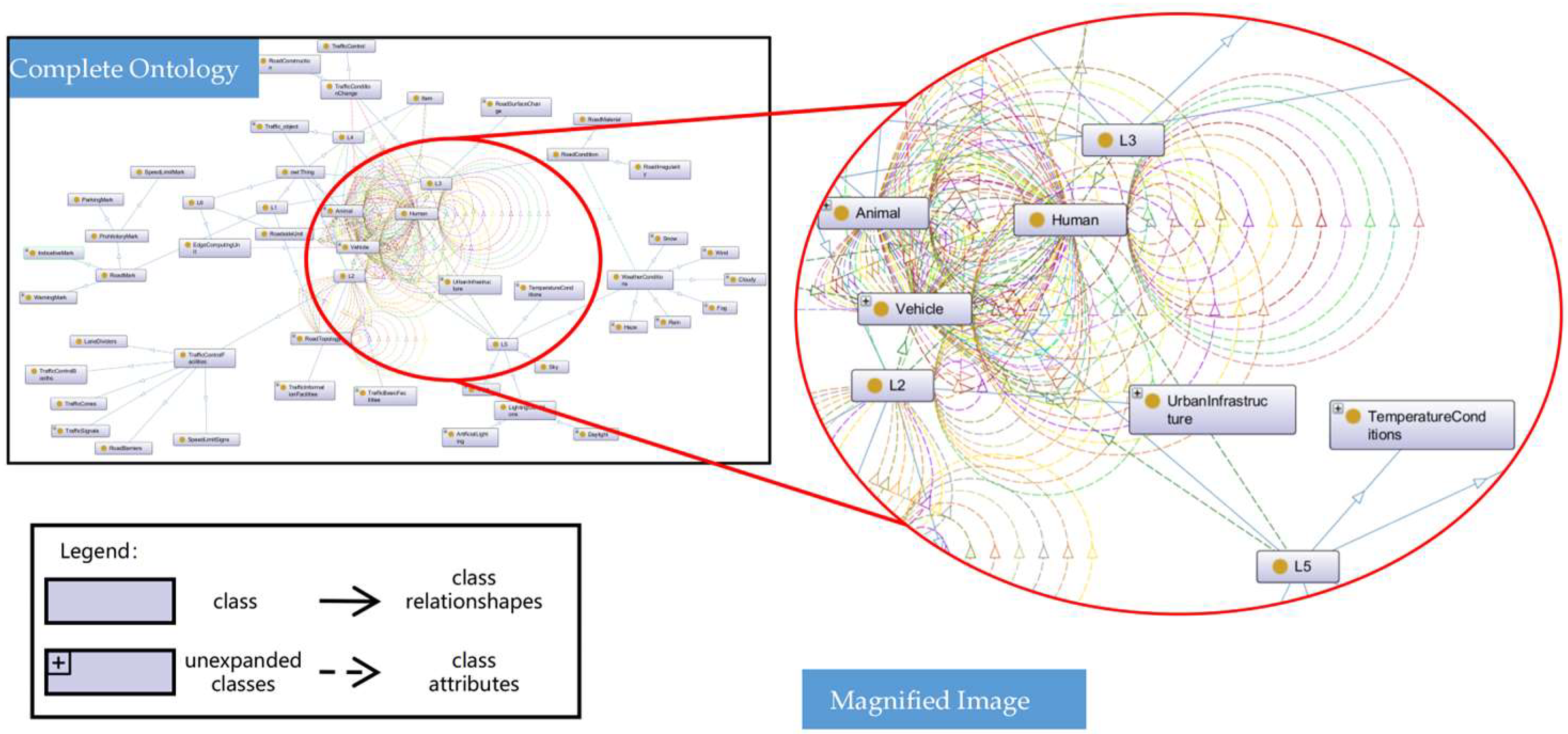 Applied Sciences | Free Full-Text | Research on Driving Scenario Knowledge Graphs