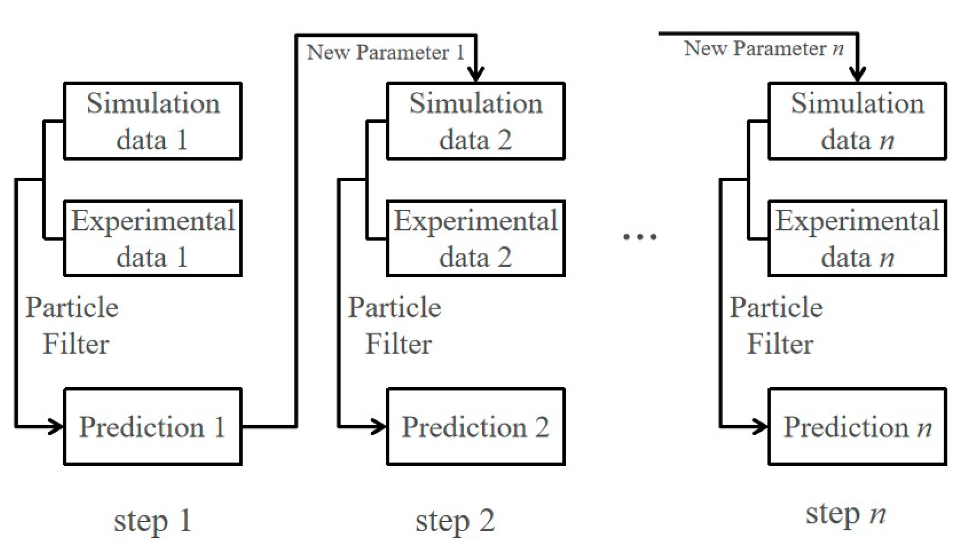 Fatigue Crack and Residual Life Prediction Based on an Adaptive Dynamic ...