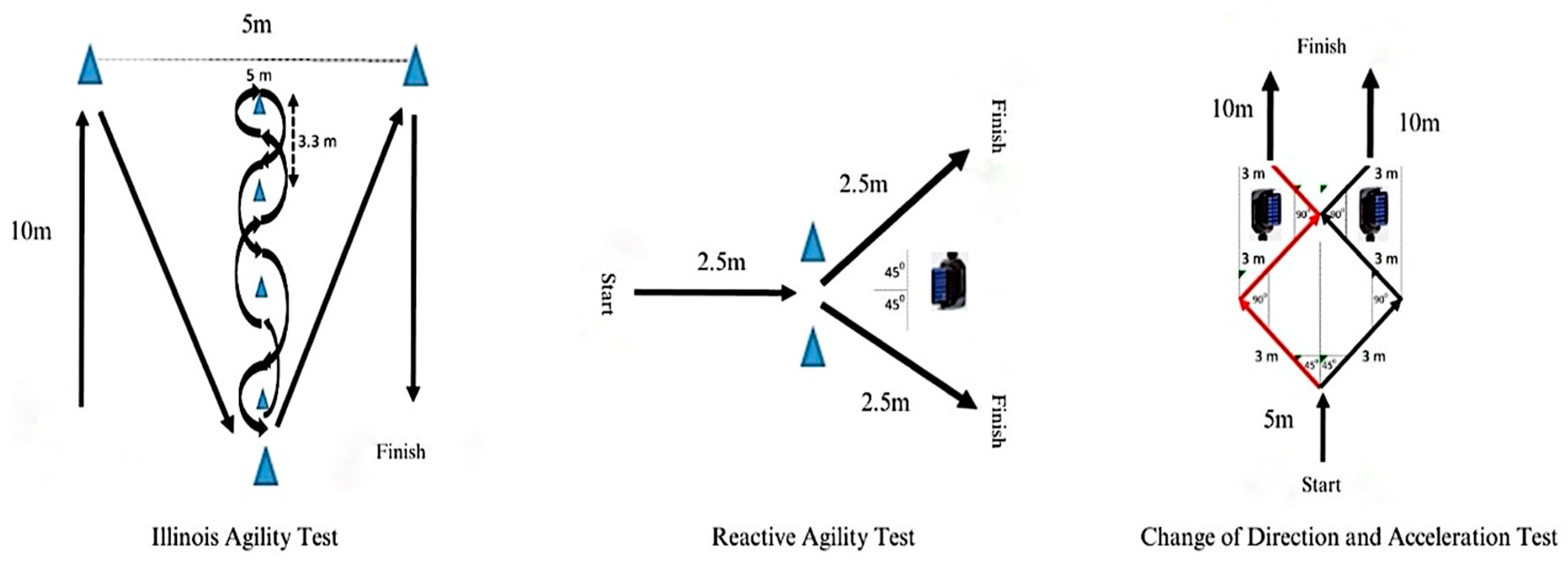 Evaluating Agility in Pre-Adolescent Basketball: A Comparative Analysis ...