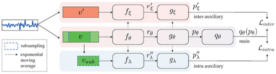 Applied Sciences | Free Full-Text | BIMO: Bootstrap Inter–Intra ...