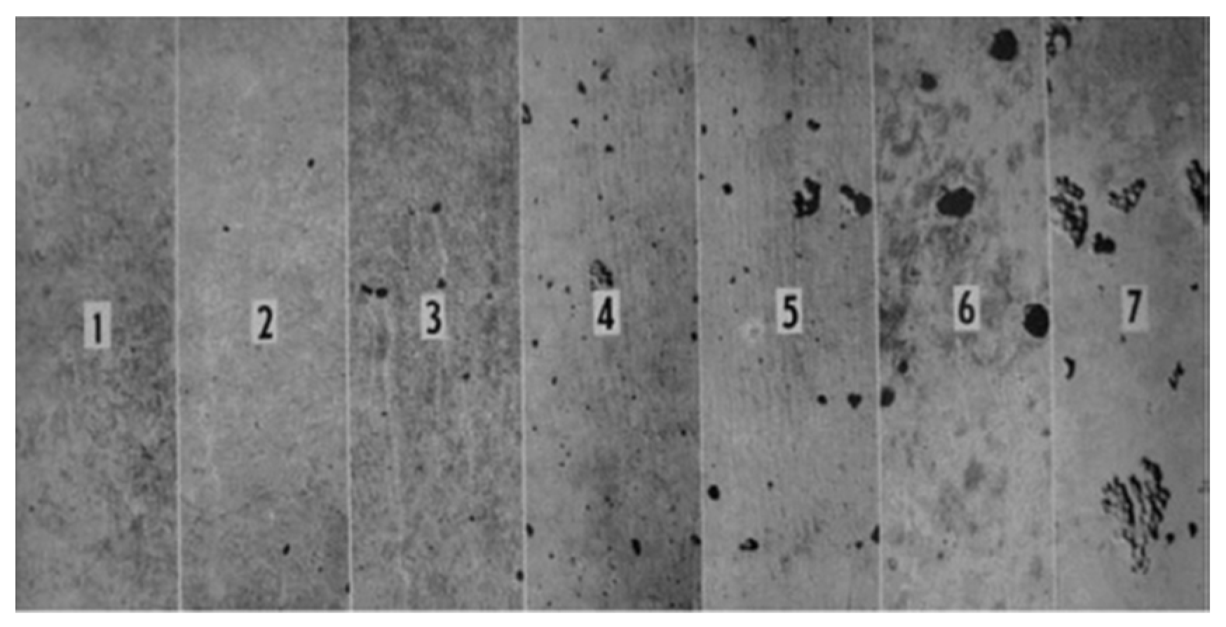 Development and Validation of a Novel Surface Defect Index (SDI) Method ...