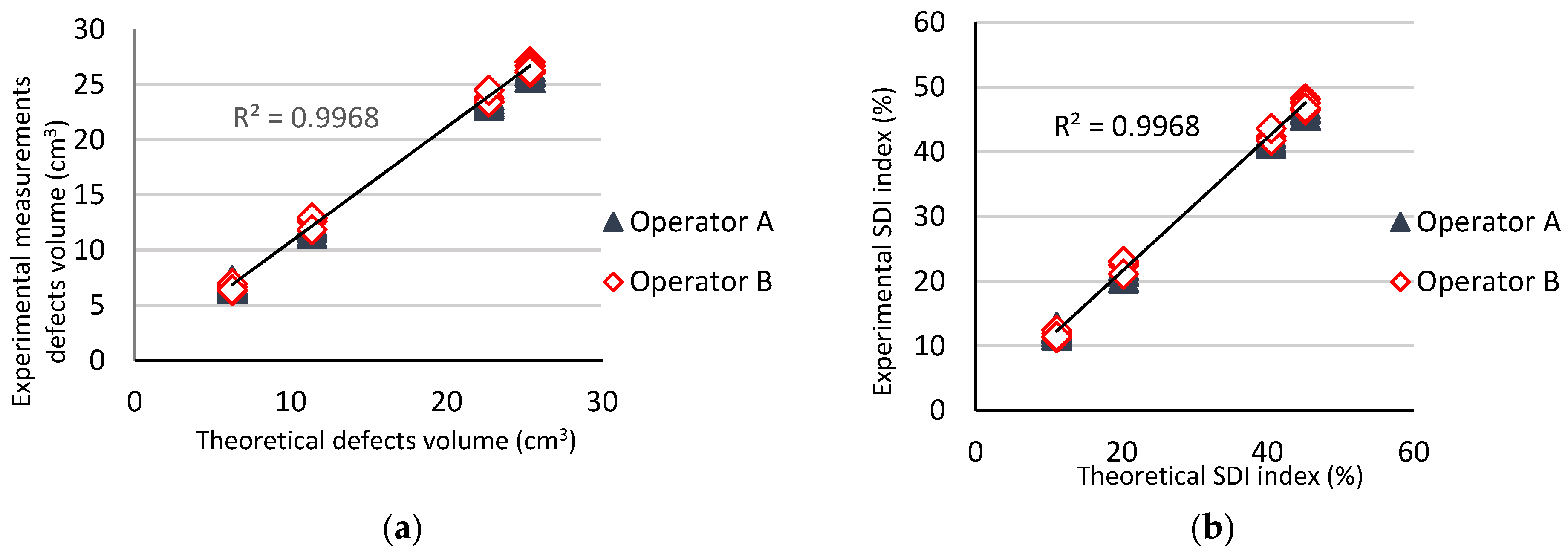Development and Validation of a Novel Surface Defect Index (SDI) Method ...