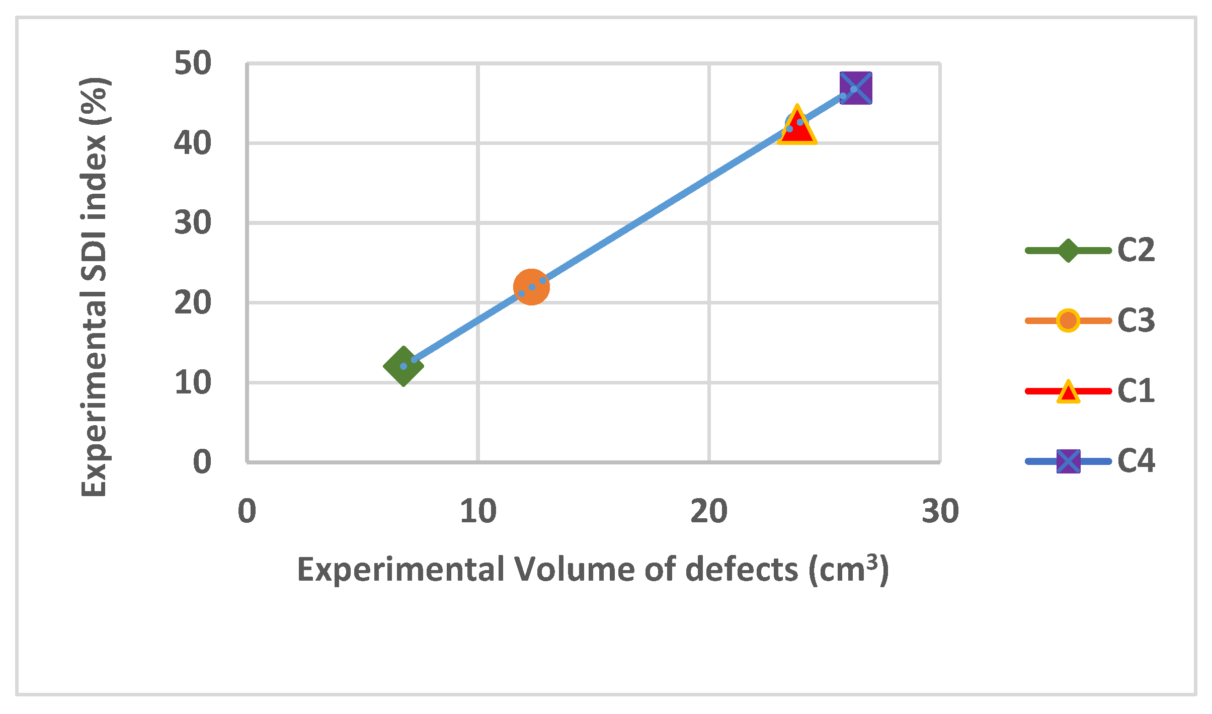 Development and Validation of a Novel Surface Defect Index (SDI) Method ...