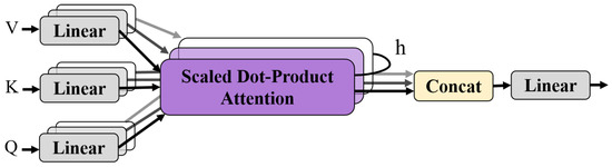 Enhancing Network Attack Detection Accuracy through the Integration of ...