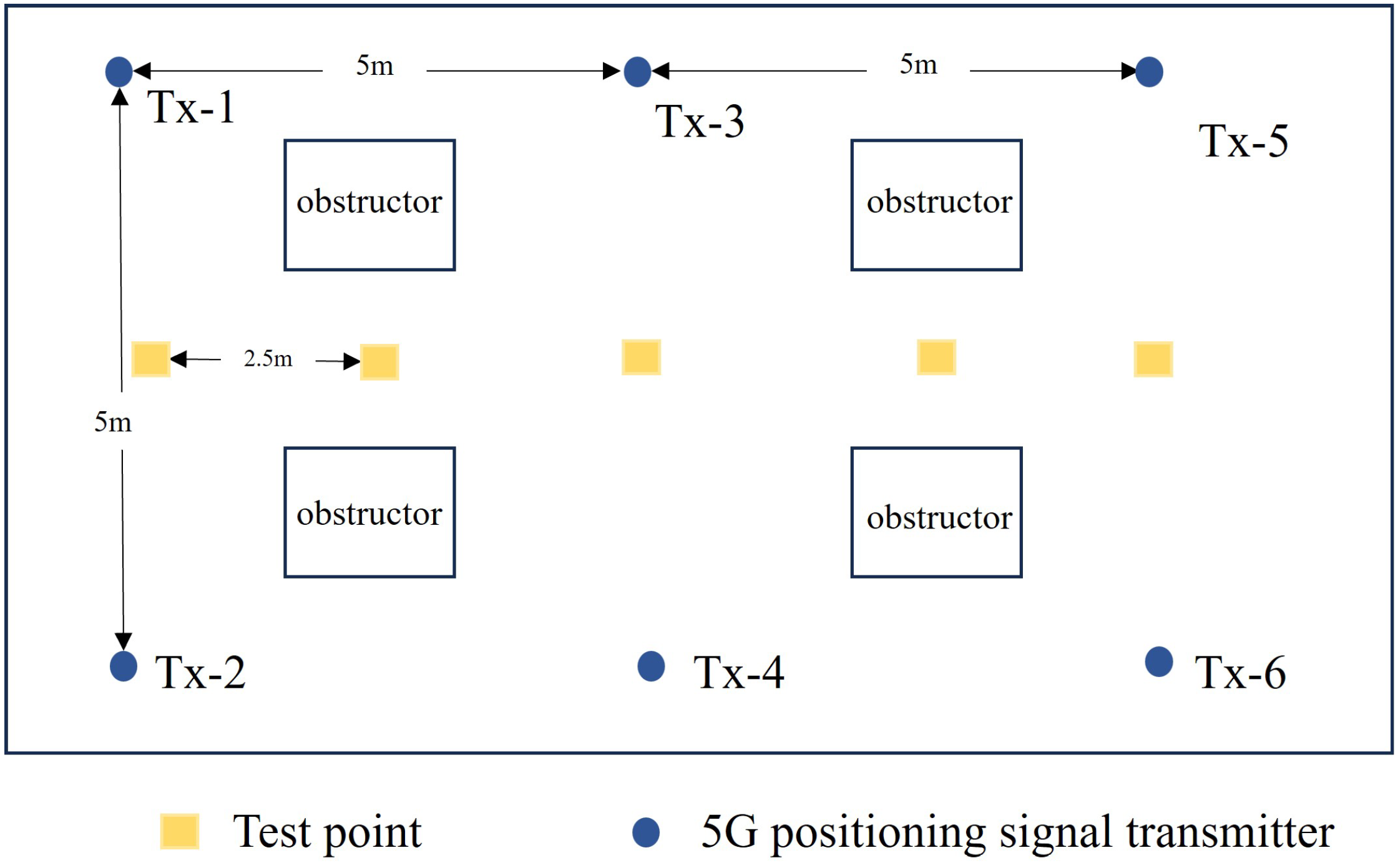 An NLOS Ranging Error Mitigation Method for 5G Positioning in Indoor Environments
