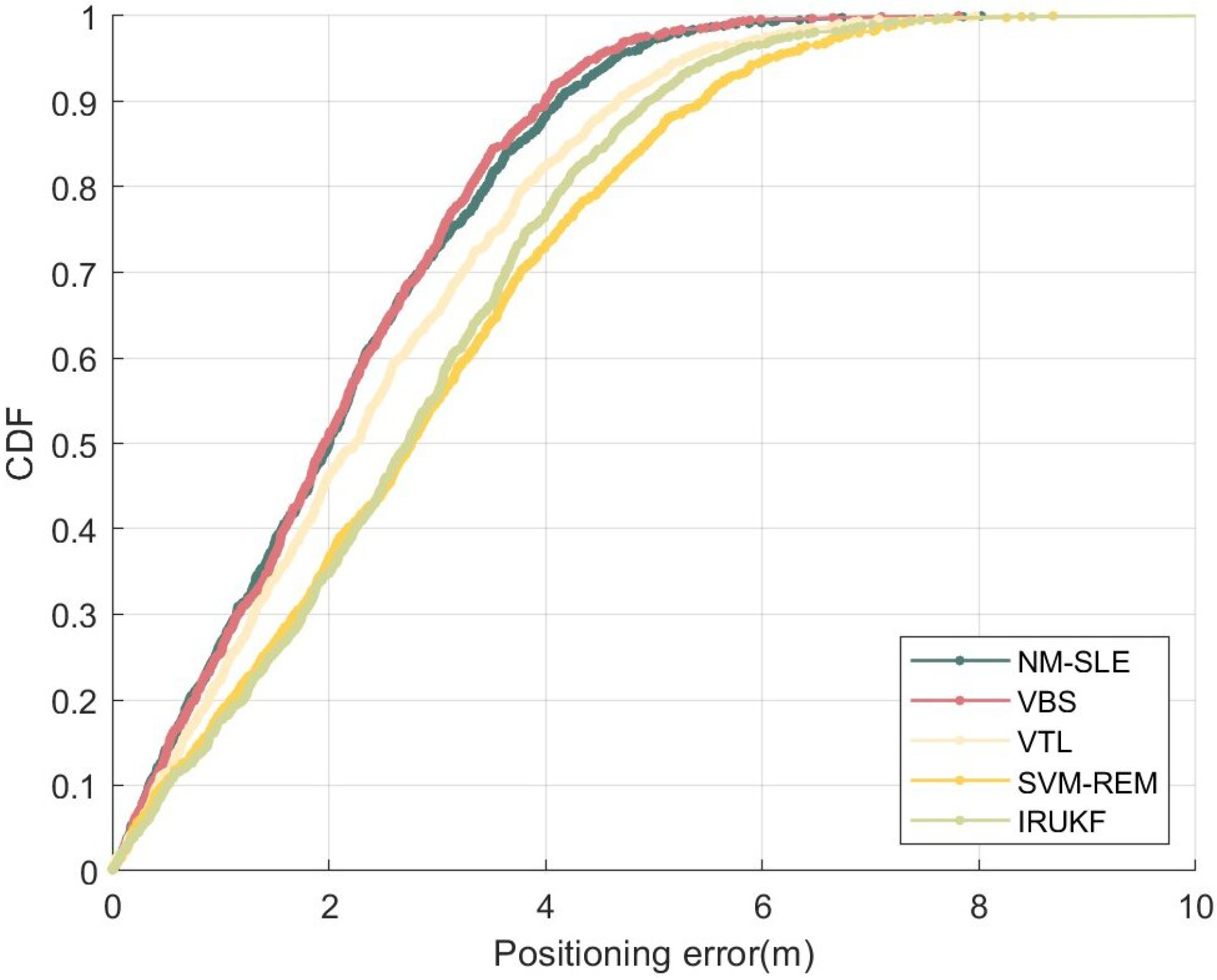 An NLOS Ranging Error Mitigation Method for 5G Positioning in Indoor Environments