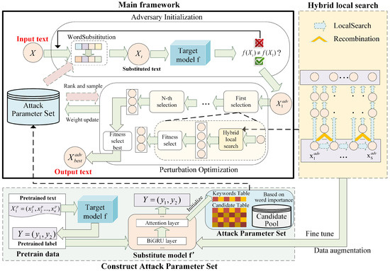 Applied Sciences | Free Full-Text | WordBlitz: An Efficient Hard-Label Textual Adversarial ...