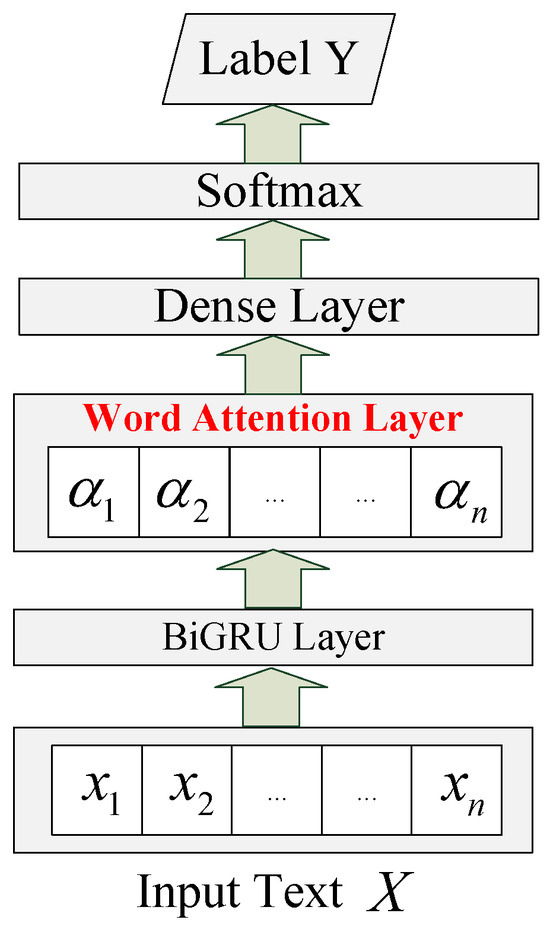 Applied Sciences | Free Full-Text | WordBlitz: An Efficient Hard-Label Textual Adversarial ...