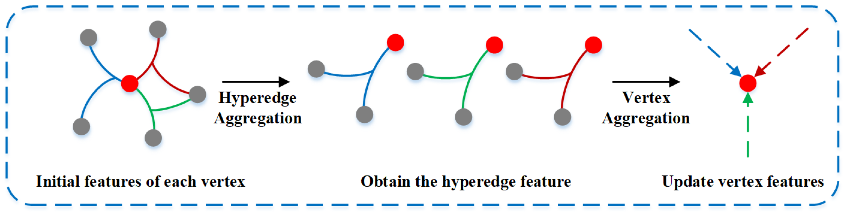 Exploring High-Order Skeleton Correlations with Physical and Non ...