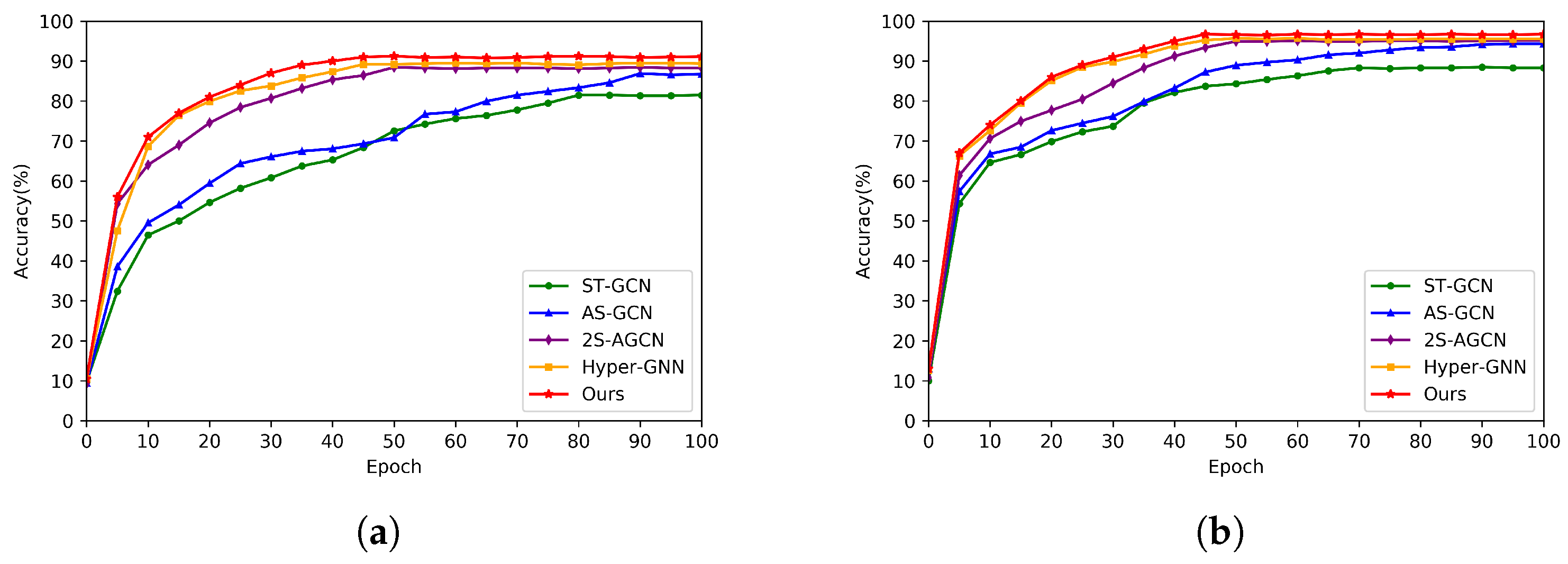 Exploring High-Order Skeleton Correlations with Physical and Non ...