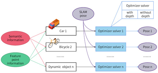 PSMD-SLAM: Panoptic Segmentation-Aided Multi-Sensor Fusion Simultaneous Localization and Mapping ...