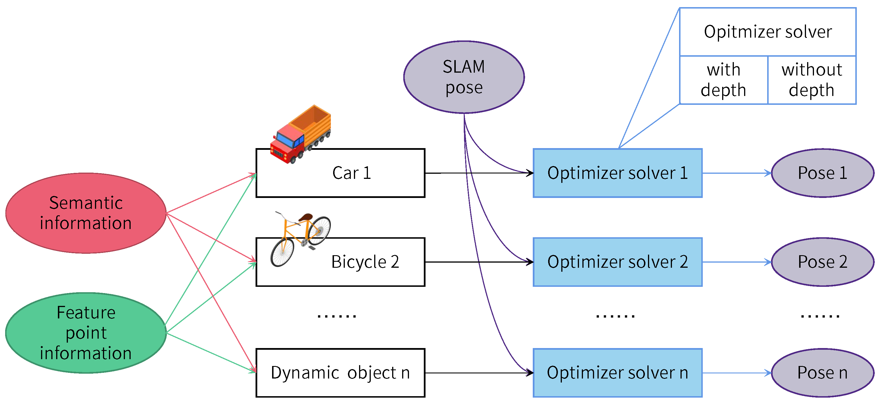 PSMD-SLAM: Panoptic Segmentation-Aided Multi-Sensor Fusion Simultaneous Localization and Mapping ...
