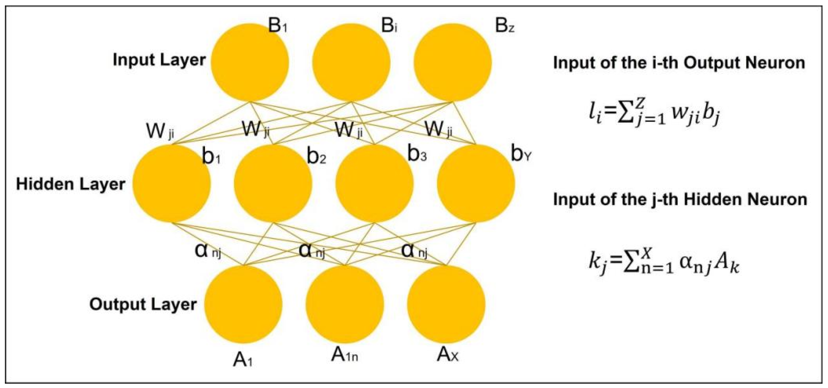 Applied Sciences | Free Full-Text | Deep Learning-Based Approach for ...