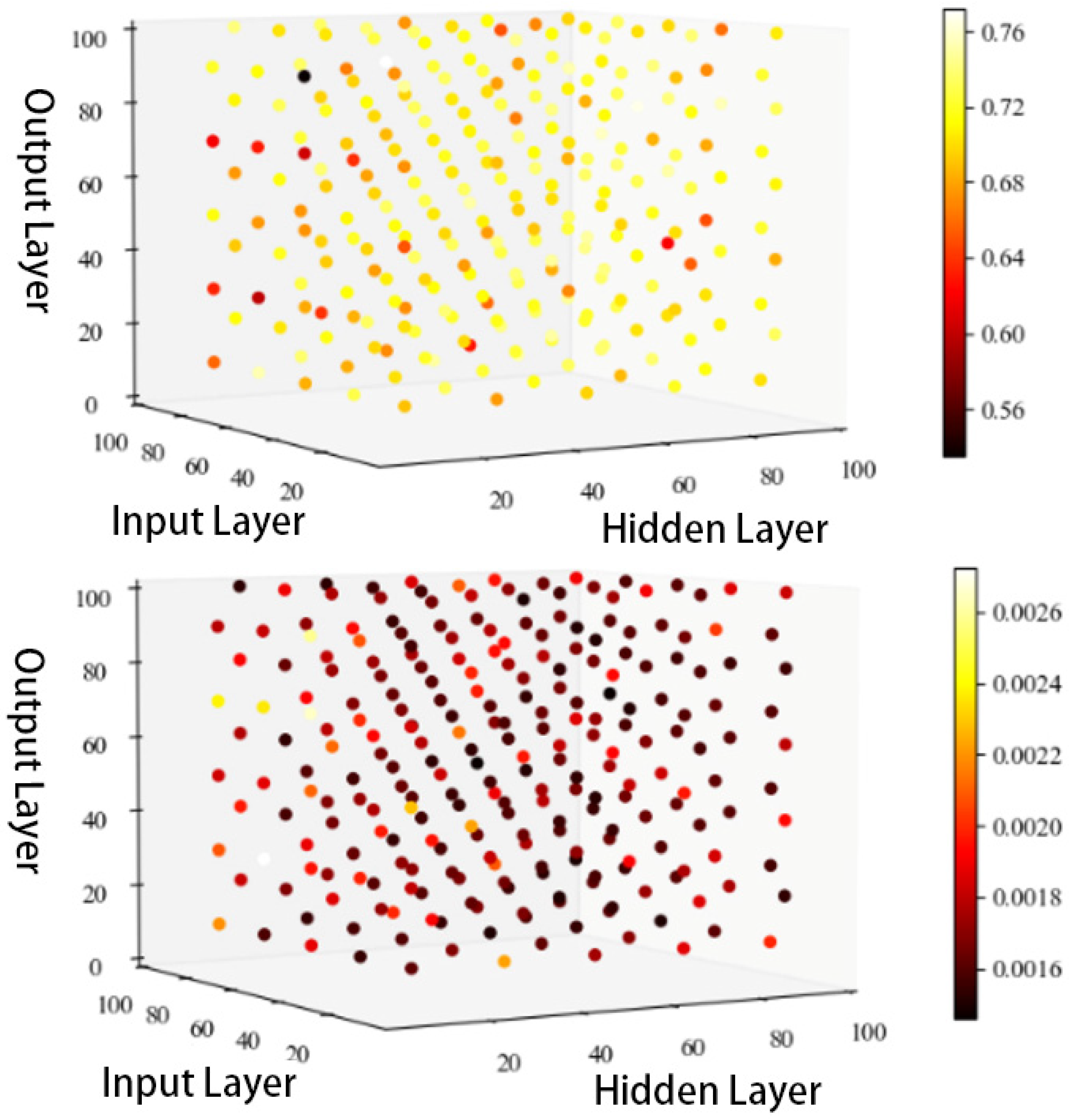 Applied Sciences | Free Full-Text | Deep Learning-Based Approach for ...