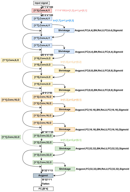 Vibration Control with Reinforcement Learning Based on Multi-Reward Lightweight Networks